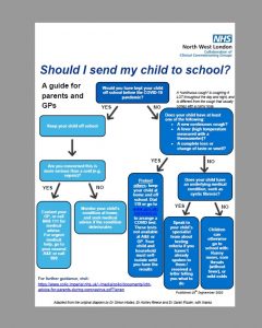 Useful NHS Flowchart – Should I send my child to school? | Clowns Nursery